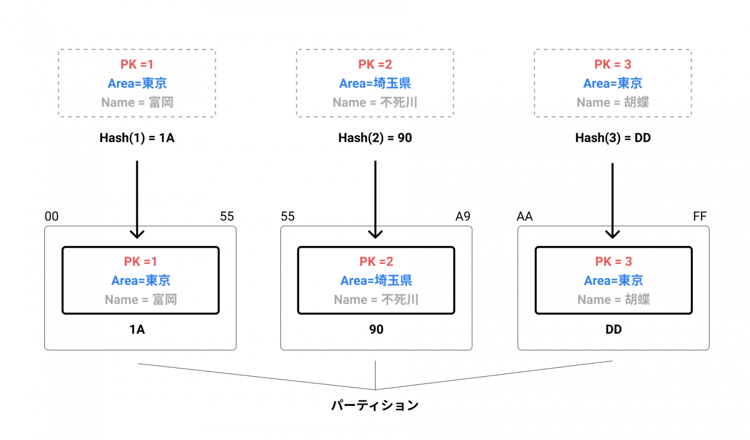 「rdb設計者のための Dynamodb の解説！開発経験者が語る Dynamodb 設計入門🤔」低コストなモダナイズ開発の実践 Ragate 